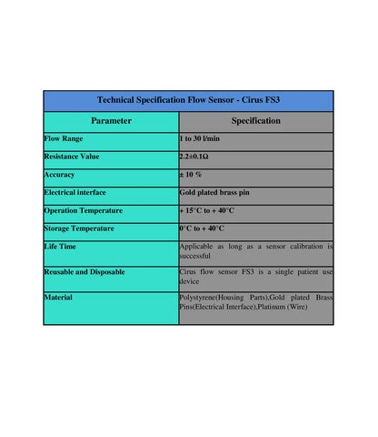 Drager Medical flow sensor-Biometric Cables